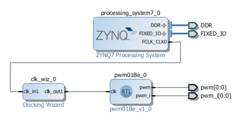Tutorial for PWM with FPGA (Zybo) and Vivado (VHDL) - Mis Circuitos