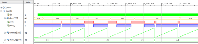 Tutorial for PWM with FPGA (Zybo) and Vivado (VHDL) - Mis Circuitos