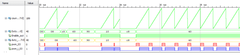 Tutorial for PWM with FPGA (Zybo) and Vivado (VHDL) - Mis Circuitos