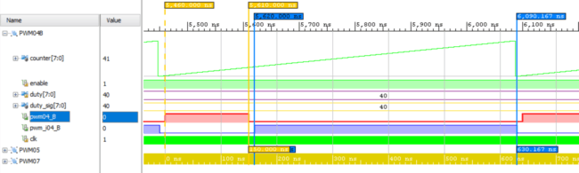 Tutorial for PWM with FPGA (Zybo) and Vivado (VHDL) - Mis Circuitos