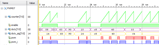 Tutorial For Pwm With Fpga Zybo And Vivado Vhdl Mis Circuitos 