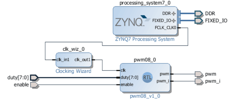 Tutorial for PWM with FPGA (Zybo) and Vivado (VHDL) - Mis Circuitos
