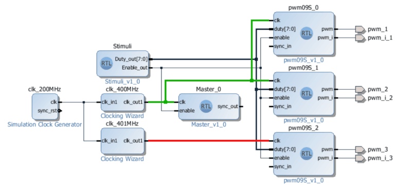 Tutorial for PWM with FPGA (Zybo) and Vivado (VHDL) - Mis Circuitos