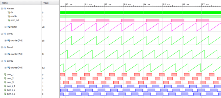Tutorial for PWM with FPGA (Zybo) and Vivado (VHDL) - Mis Circuitos