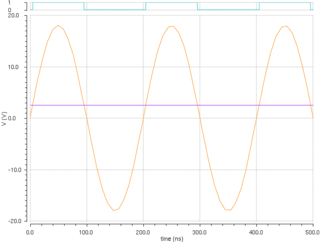 Ideal Comparator In Cadence Vhdl Ams For Mixed Signal Mis Circuitos