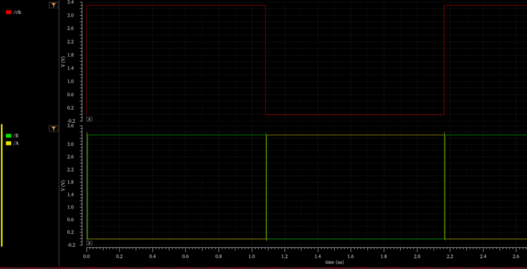 2 Phase Non Overlapping Block For Oscillators Mis Circuitos